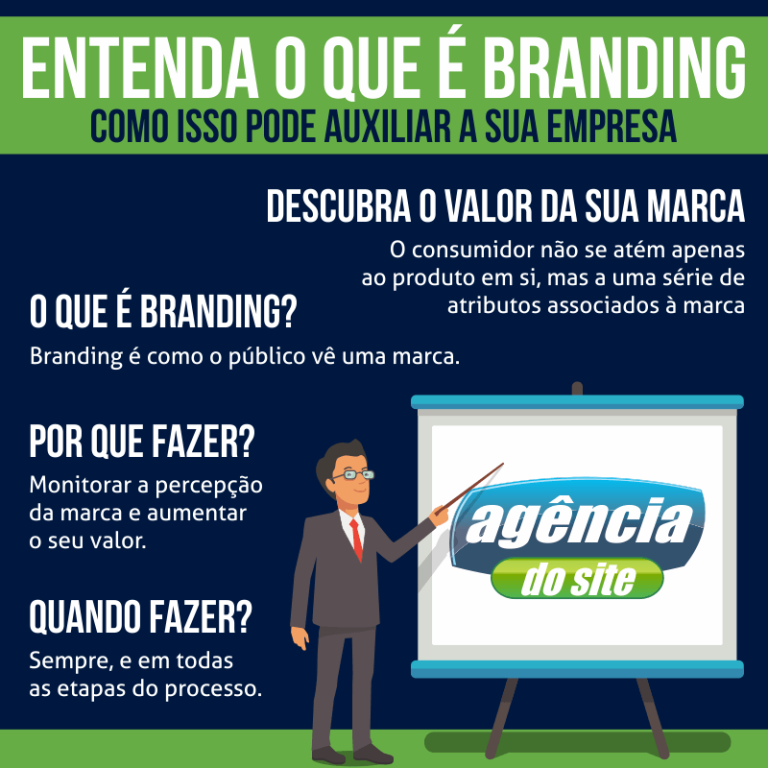 Tudo sobre Marca e Branding - Blog Agência do Site